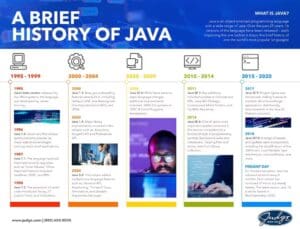 A Brief History of Java | Judge Group Blog