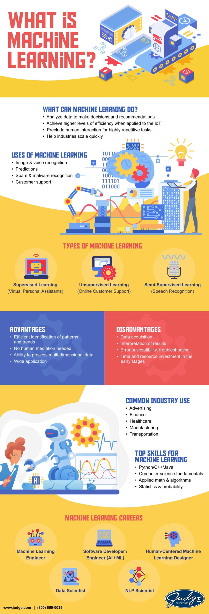 What is Machine Learning? (Infographic)