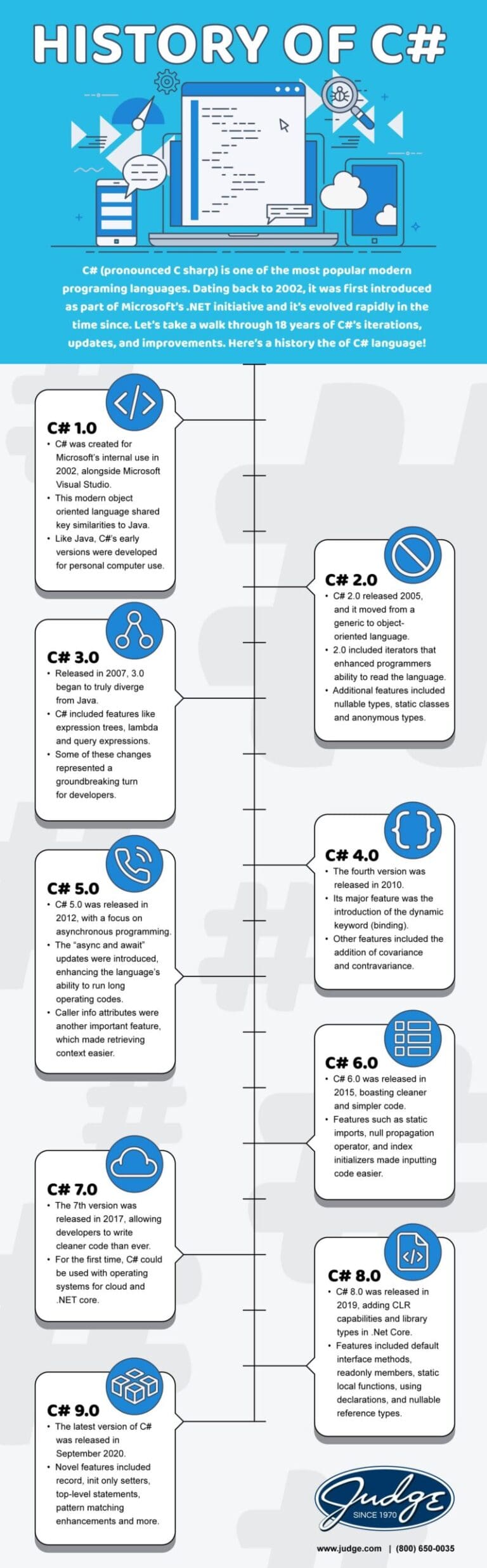 The History of C# (Infographic) | Judge Group Blog
