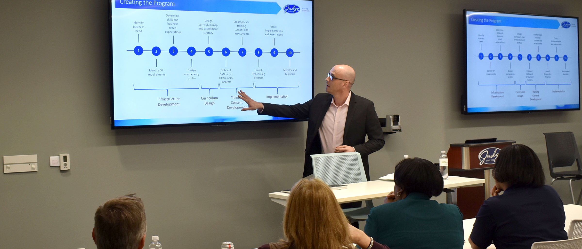 Facilitated Learning Events & IT Bootcamps | The Judge Group